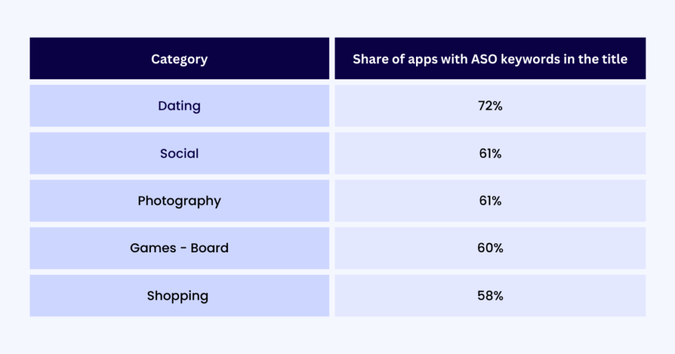 7 Tips for Crafting a Better App Title with ASO in Mind - MAF