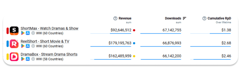 Microdramas: Blending Drama and Rewarded Advertising - MAF