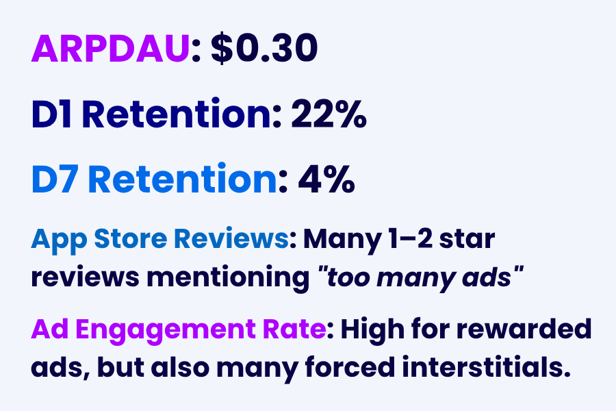 Mobile Game Retention Benchmarks: Balance Retention and Monetization
