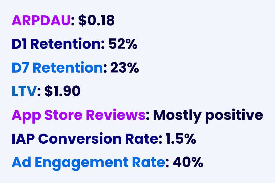 Mobile Game Retention Benchmarks: Balance Retention and Monetization