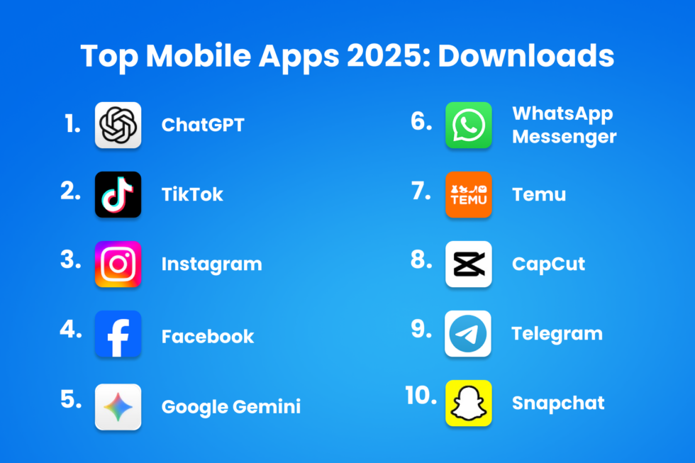 Top Mobile Apps 2025: Downloads, Revenue & Category Leaders - MAF
