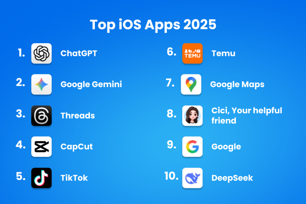 Top Mobile Apps 2025: Downloads, Revenue & Category Leaders - MAF