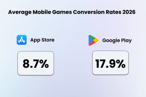Conversion Rates, IPM and IAP Benchmarks for Mobile Games (2026) - MAF